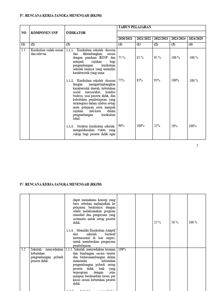 RKJM Tabel Revisi | PDF