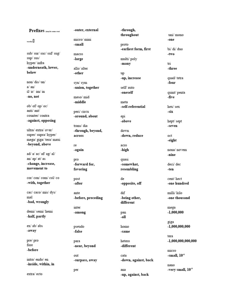 Comprehensive Guide to Prefixes and Suffixes | PDF