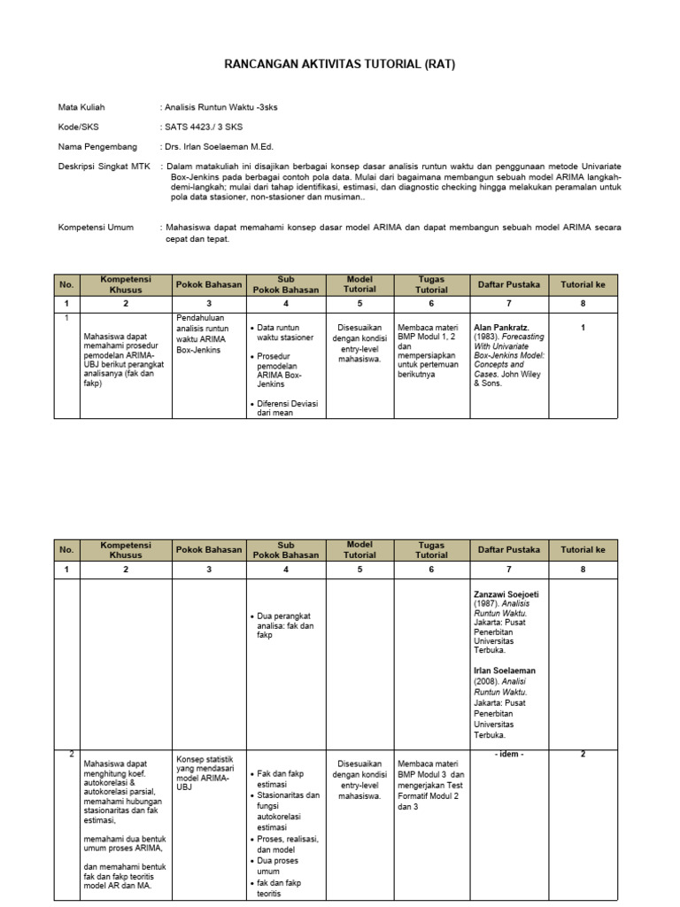 Rancangan Aktivitas Tutorial | PDF