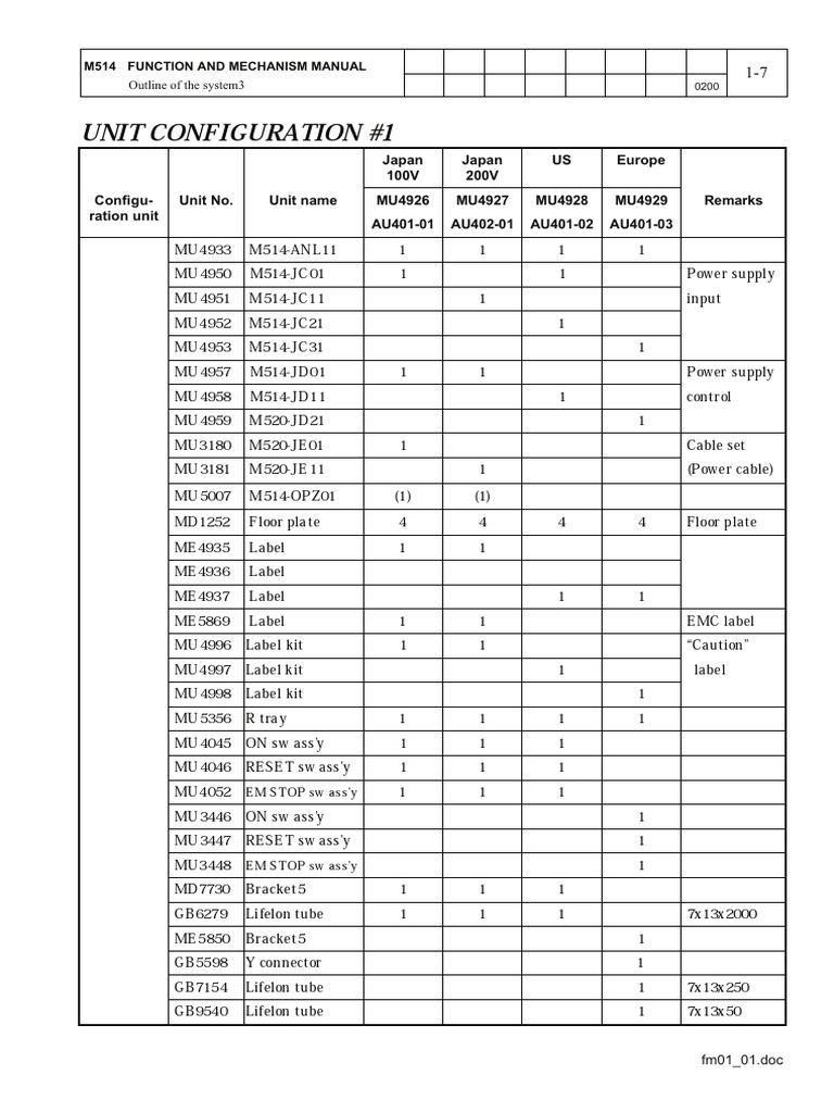 Mechanism Manual Poroto4 | PDF | Electronic Engineering | Electrical Engineering