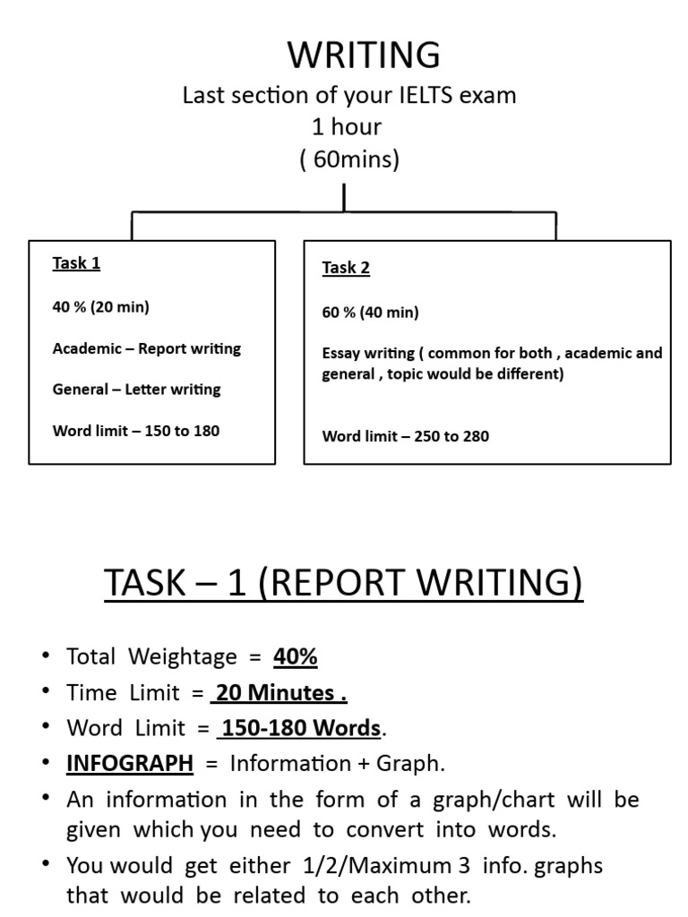 WRITING TASK 1 | PDF