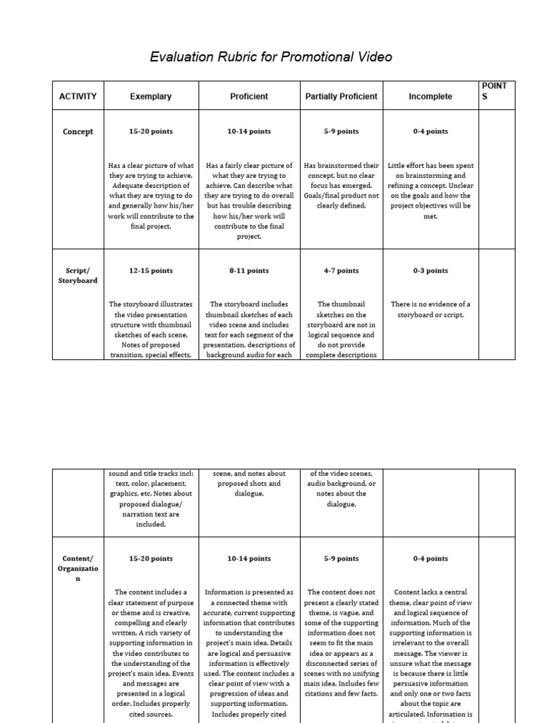 Promotional Video Evaluation Rubric | PDF | Human Communication