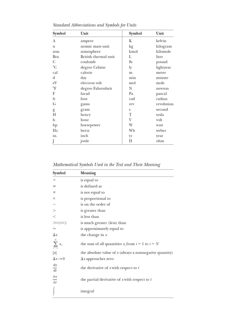 Formulas in Physics | PDF | Mole (Unit) | Volt