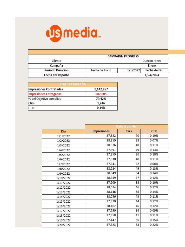 Reporte Pinterest Pin CPM | PDF
