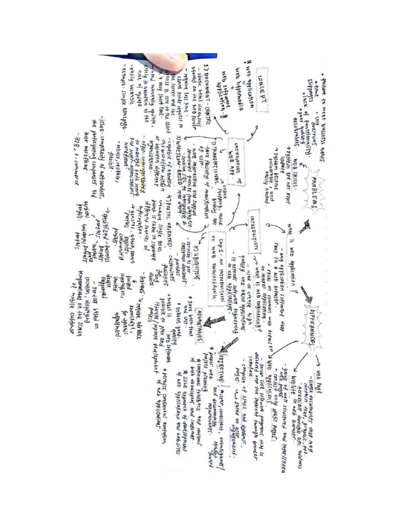 MINDMAP ITT545 - chp1 | PDF