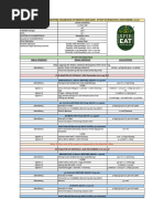 Food Requisition Slip | PDF | Meal | Cuisine