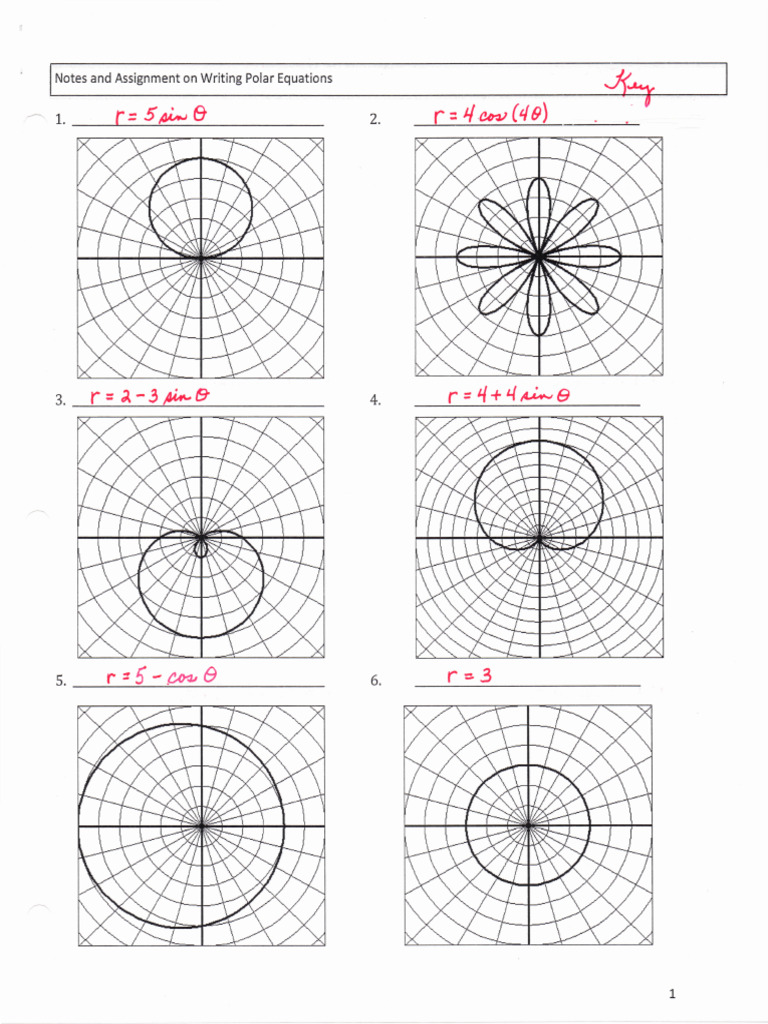 KEY Notes and Homework On Writing and Intersection of Two Poalr Graphs ...