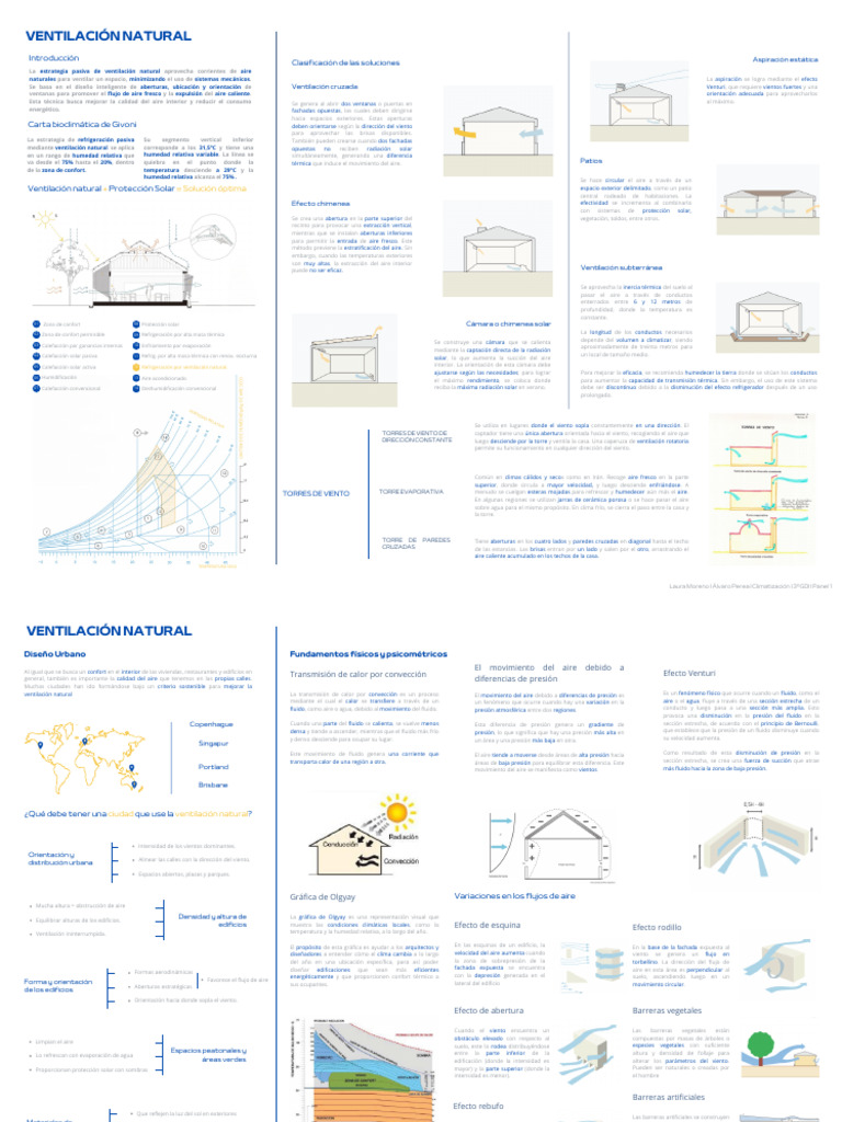 Ventilación | PDF | Ventilación (Arquitectura) | Herida