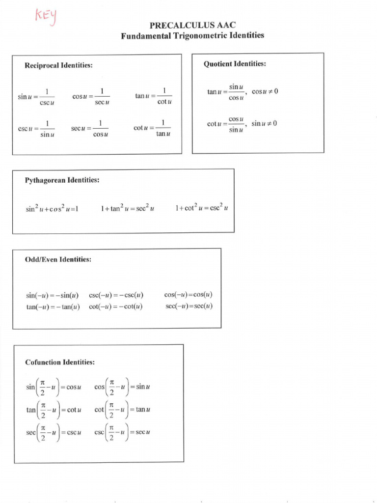 KEY Notes Simplify Trig Identities | PDF