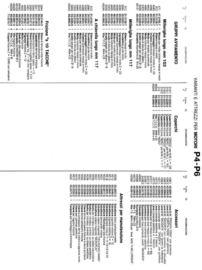 Ersatzteilliste P4-P6 | PDF