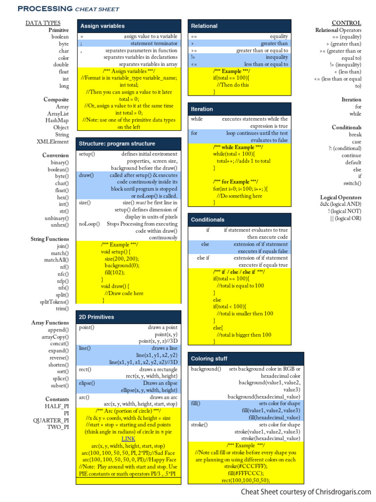 Processingcheatsheet Pdf Mathematical Logic Computer Data
