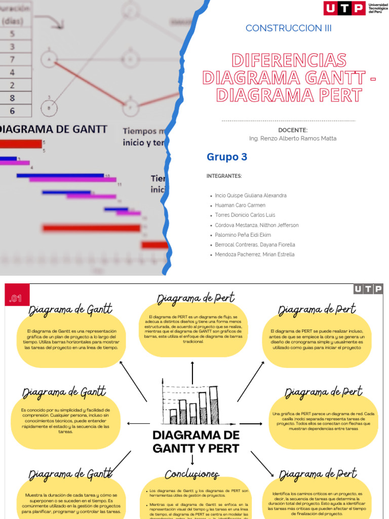 Diagrama De Gantt Y Pert Diferencias Tutorial Systems