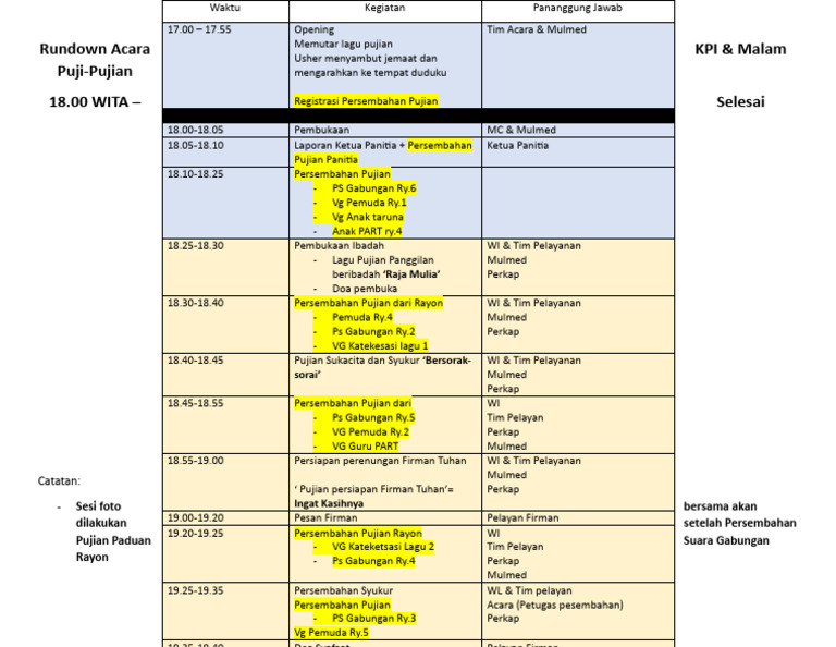 Rundown Acara KPI-2 | PDF