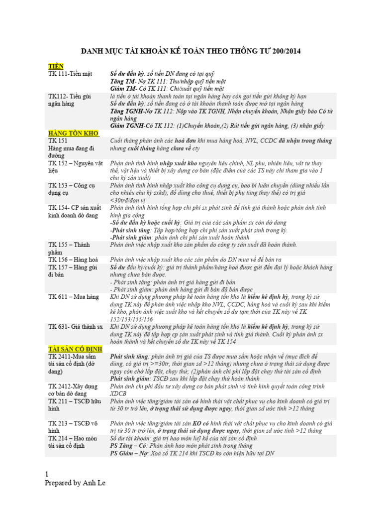 Bang Tra TK - TT200 | PDF