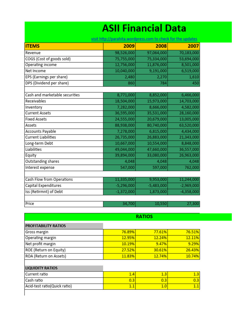 Rasio_Sheet_v1.0 | PDF | Free Cash Flow | Equity (Finance)