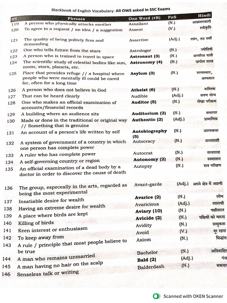 25 Important OWS For SSC | PDF