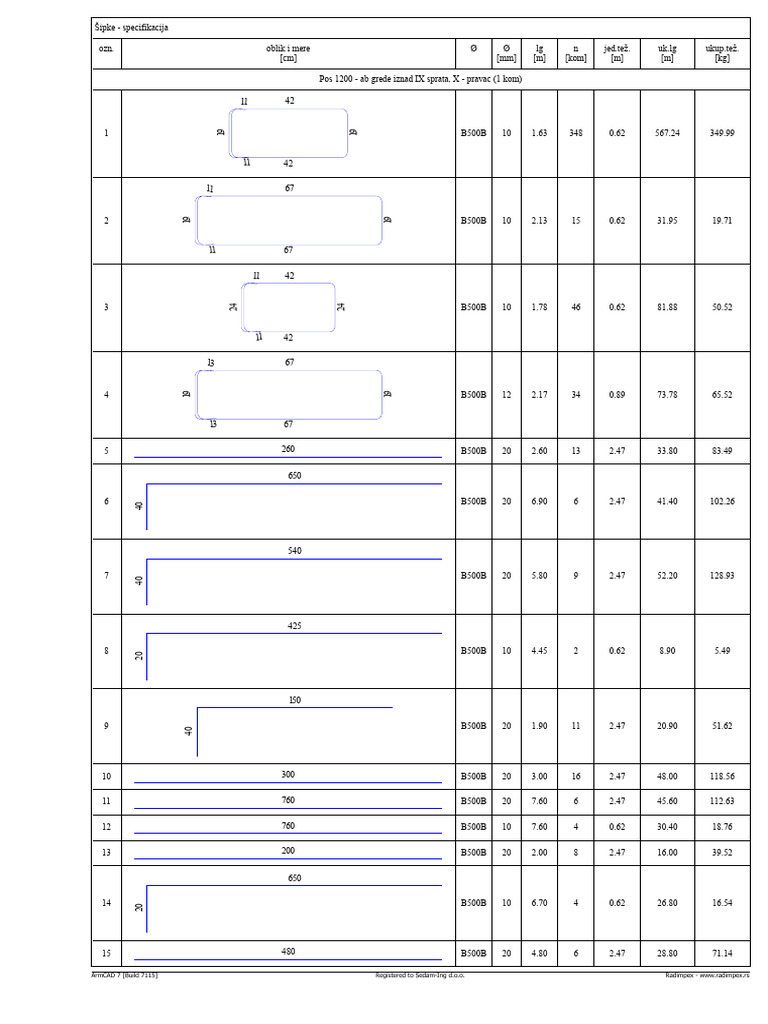 Specifikacija Armature Primjer | PDF