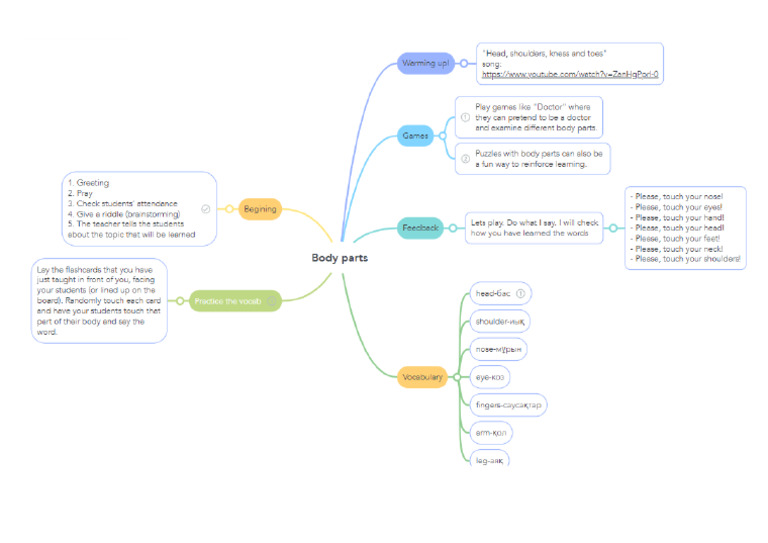 Mind Map Мтория | PDF