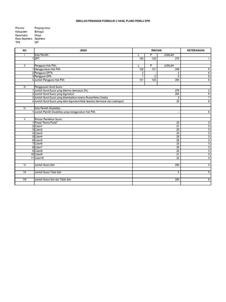 Jawaban Contoh Soal Bimtek KPPS - DPR | PDF