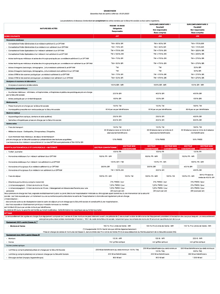 Tableau de Garanties Maodo | PDF