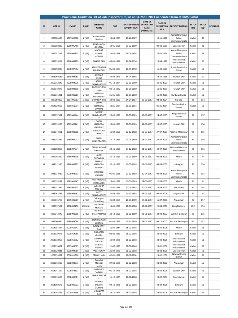 WBP Provisional Gradation List 2023 | PDF | Law Enforcement | Crime & Violence