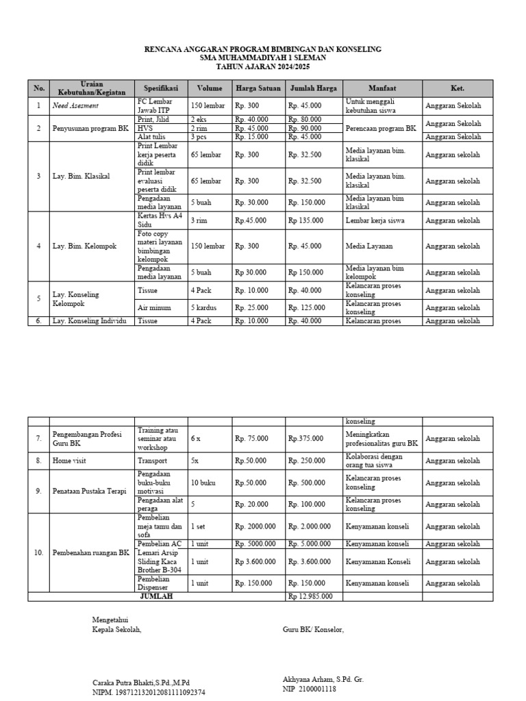 Rencana Anggaran Program BK - Akhyana Arham 2100001118 | PDF