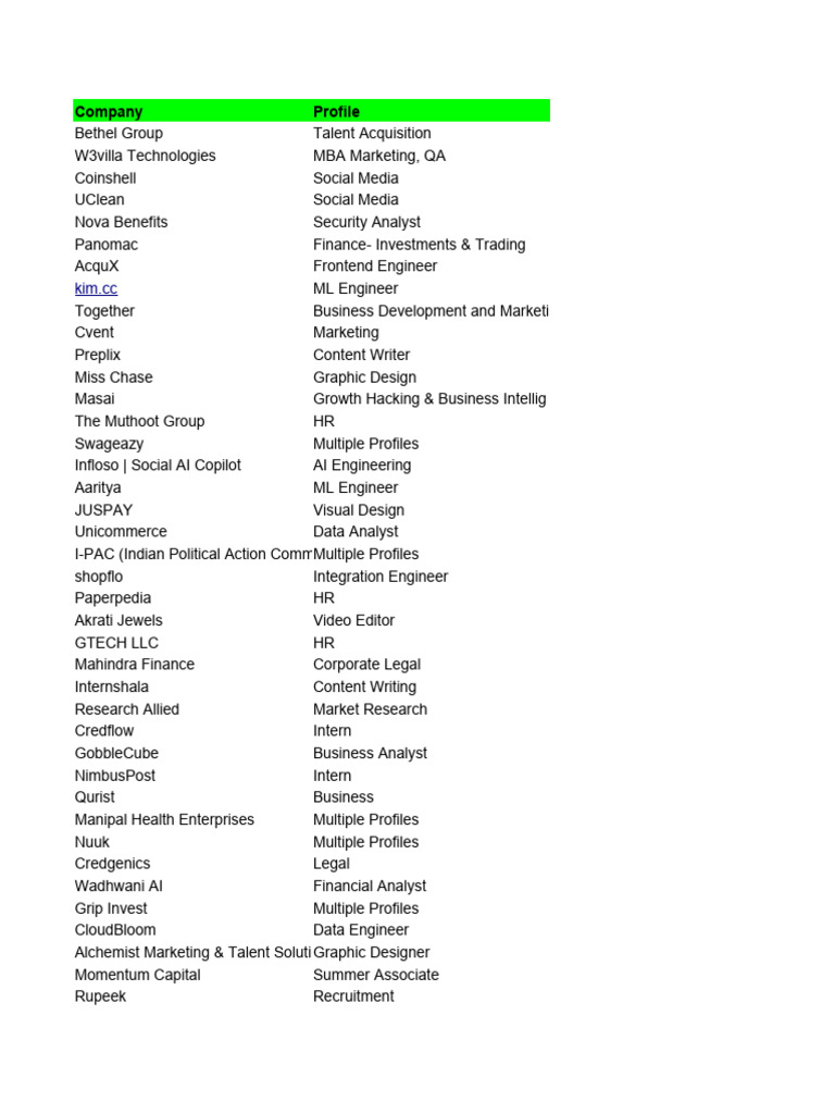 Internship Lists | PDF | Business | Computing