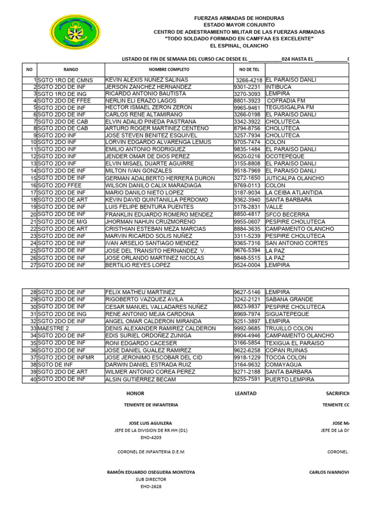 Listado de Fin de Semana Del Curso Cac Desde El - 024 Hasta El - 024 | PDF | Militar | Centroamérica