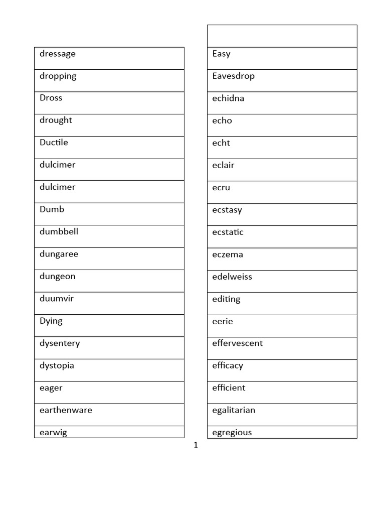 Spelling Guide | PDF