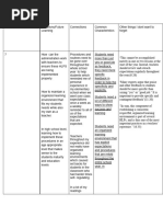 Ed 243 High Leverage Practices Part B | PDF | Educational Assessment ...