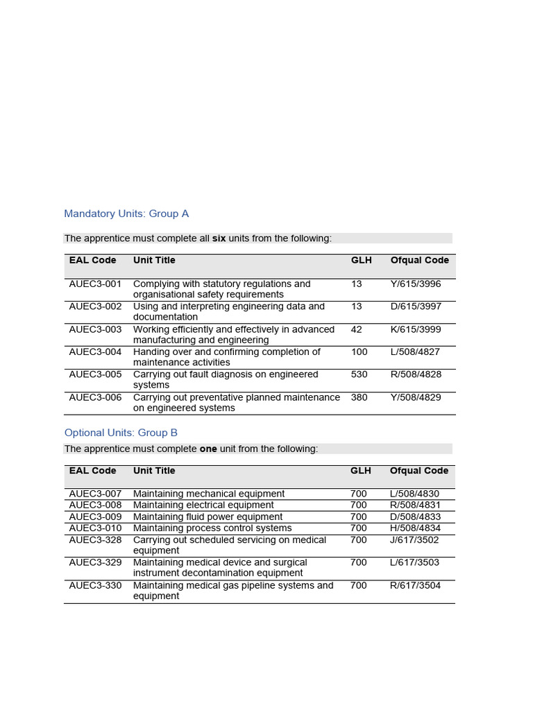 EAL Level 2 Mandatory Units Overview | PDF | Electronics | Medical ...