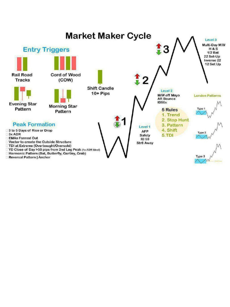 Patterns and Triggers | PDF