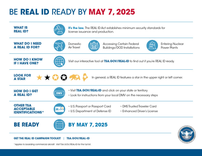 Be REAL ID Ready | PDF