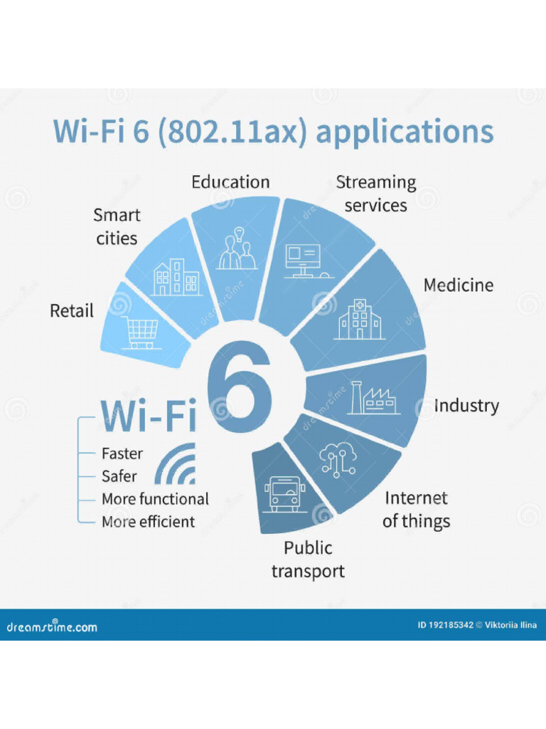 Dónde Ocupar Wifi 6 | PDF