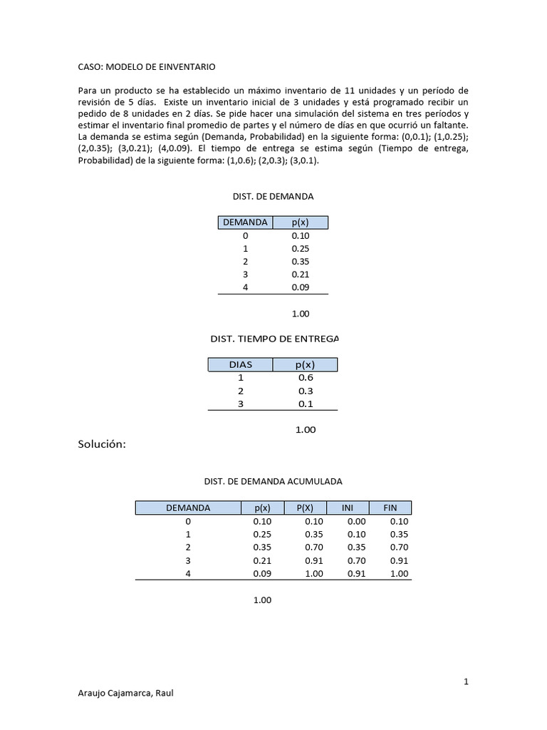 Simulación de Inventario y Demanda | PDF | Simulación | Gráficos