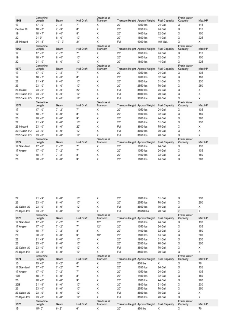 Mako Boat Specs 1968-2009 | PDF | Beam (Nautical) | Ships
