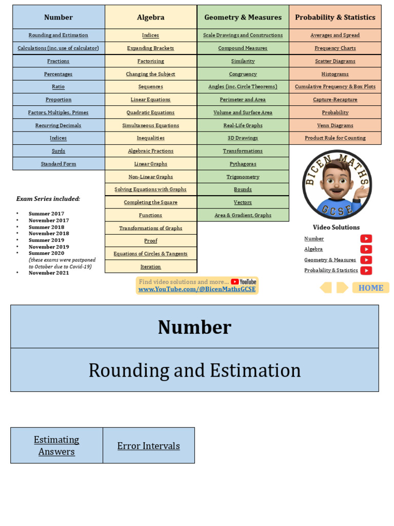 Exam Questions by Topic (Higher) (Bicen Maths) | PDF | Equations | Area