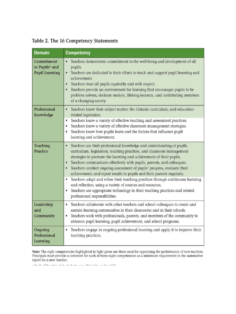 8 Competencies | PDF
