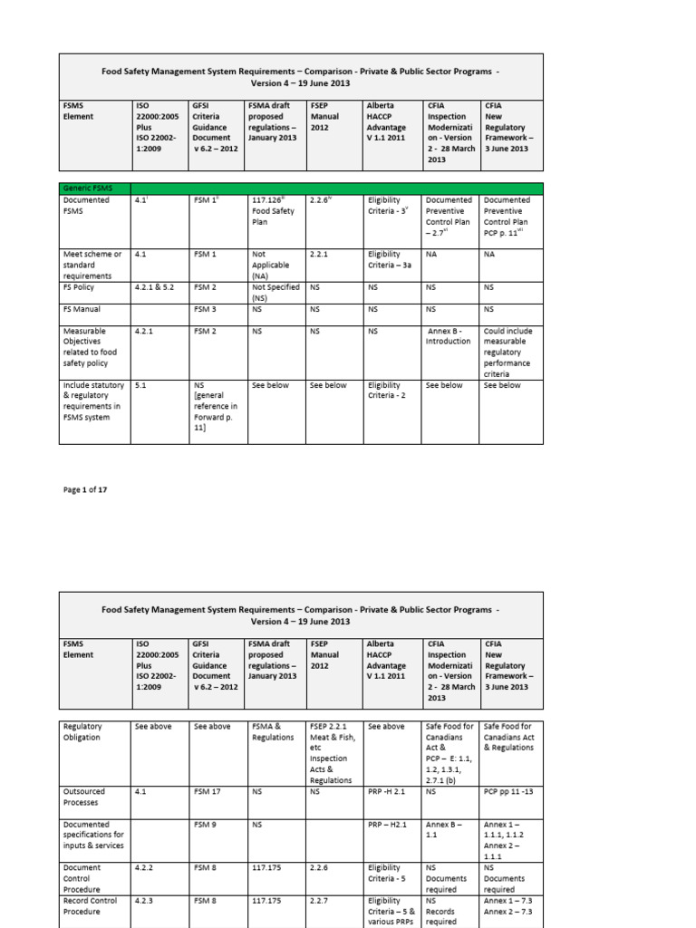 fsma_seminar201502_3annex1en | PDF | Hazard Analysis And Critical Control Points | Verification ...