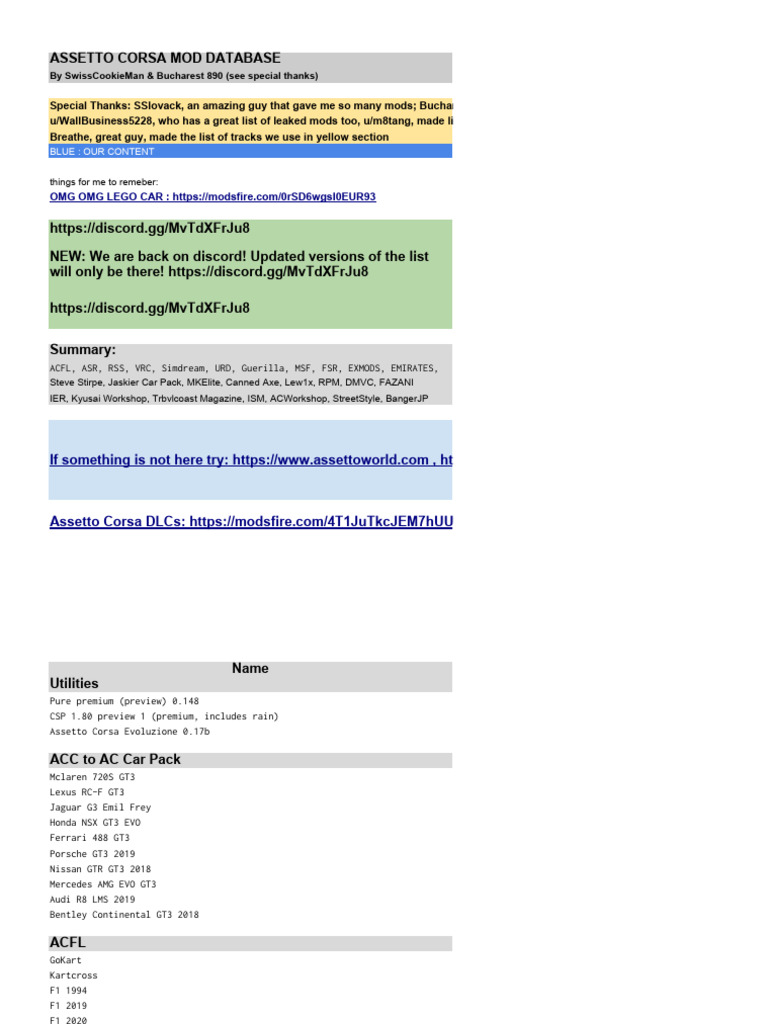Assetto Corsa Modlist - Dec18 Update | PDF | Motorsport | Vehicles