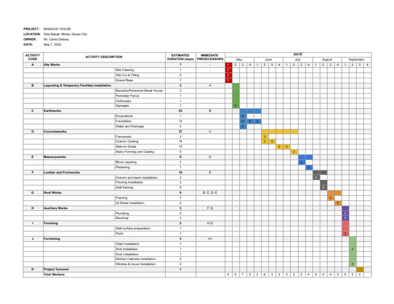 Chart | PDF | Wall | Architectural Design