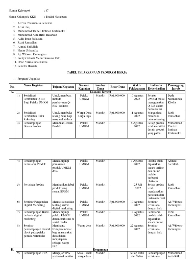 TABEL-PELAKSANAAN-PROGRAM-KERJA | PDF