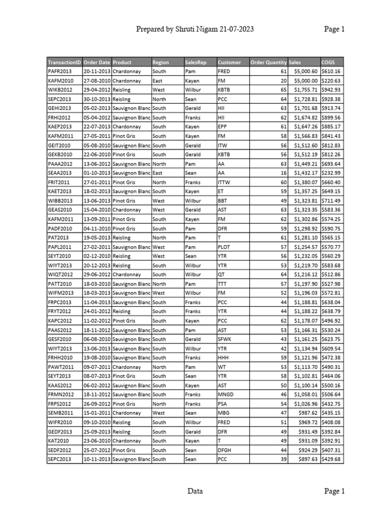 Print Excel | PDF | Wine | Wine Grape Varieties