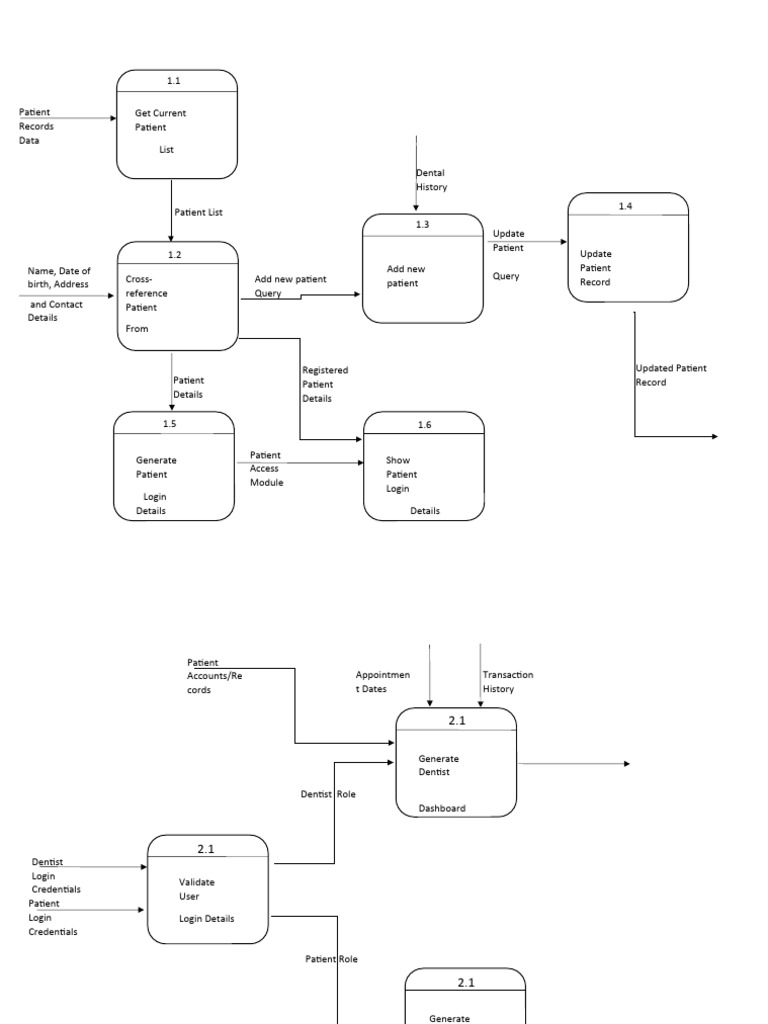 CHILD_DIAGRAMS_-_DEVELOPED | PDF | Dentist | Physical Examination