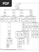 Ottoman Dynasty Family Tree | PDF | Sultan | Ottoman Empire