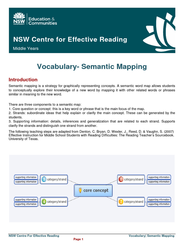 Semantic Mapping Uni | PDF | Semantics | Concept
