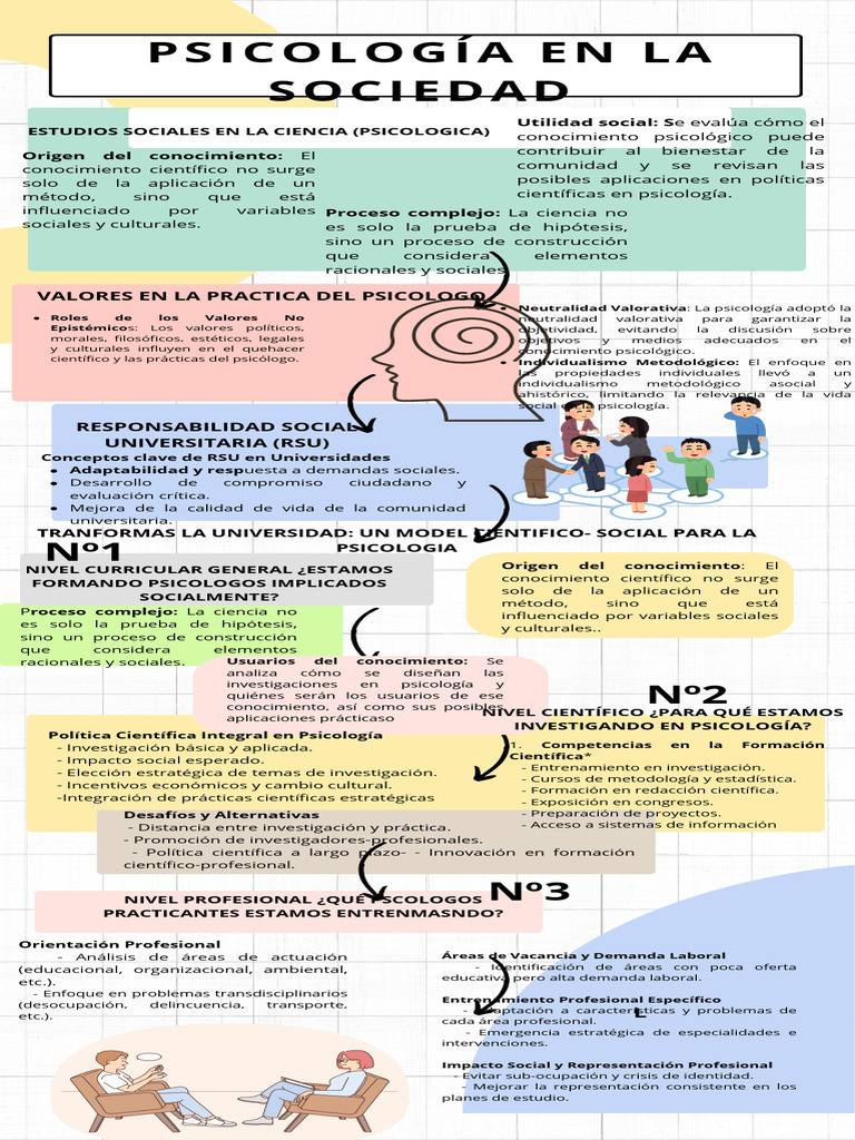 Psicología Clínica en La Sociedad Actual | PDF | Sicología | Conocimiento