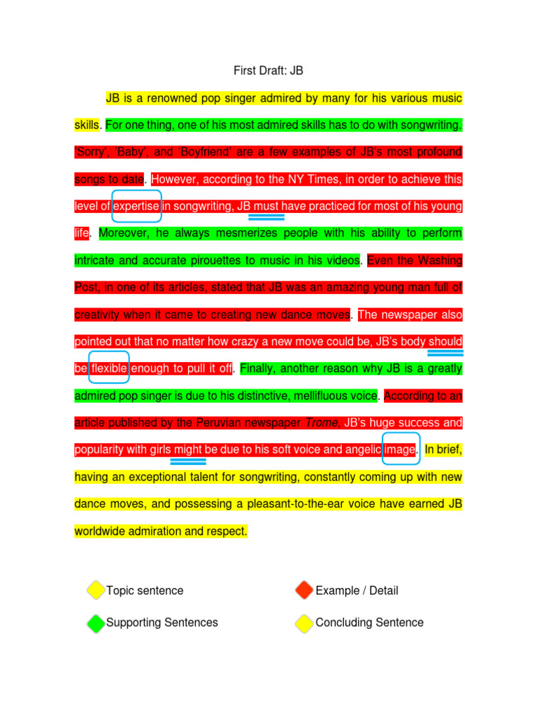 A10W - U01 - First Draft - Summary Paragraph Sample-1 | PDF | Art