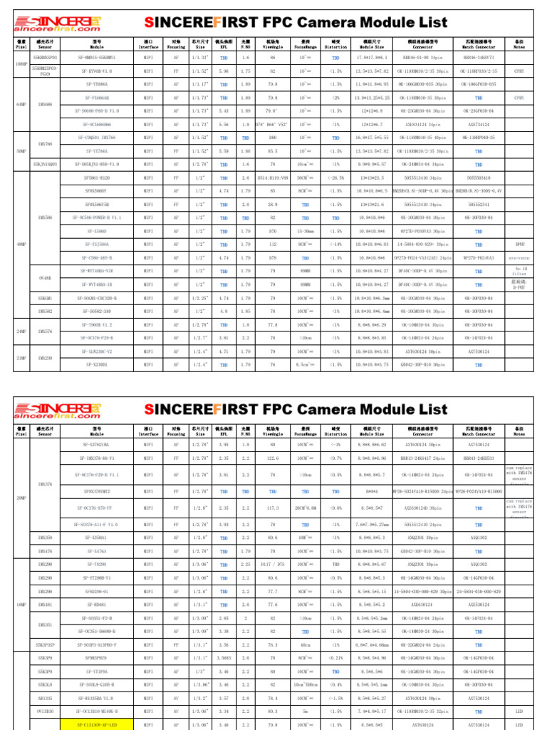 SINCERE FIRST FPC Camera Module List - 2024-03-27 | PDF