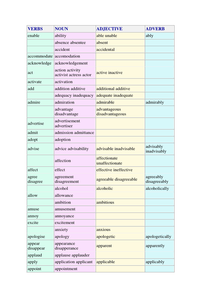 VERBS | PDF | Adjective | Adverb